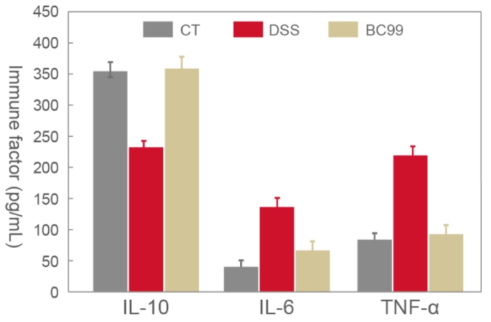 Wecare Weizmannia Coagulans Bc99 | Probiotic Strain Manufacturer