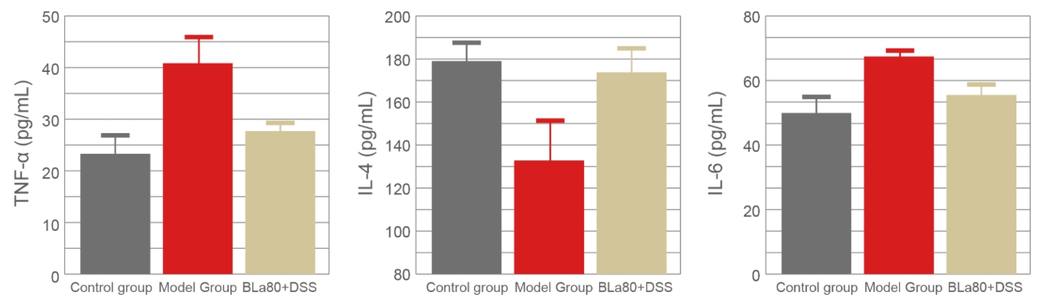 Wecare Bifidobacterium Animalis Subsp. Lactis Bla80 | Probiotic Supply
