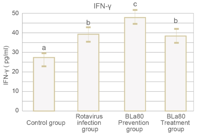 Wecare Bifidobacterium Animalis Subsp. Lactis Bla80 | Probiotic Supply