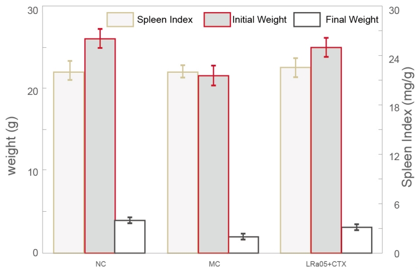 Lacticaseibacillus Rhamnosus Lra05 Probiotic | Wecare Supply & Manufacturer