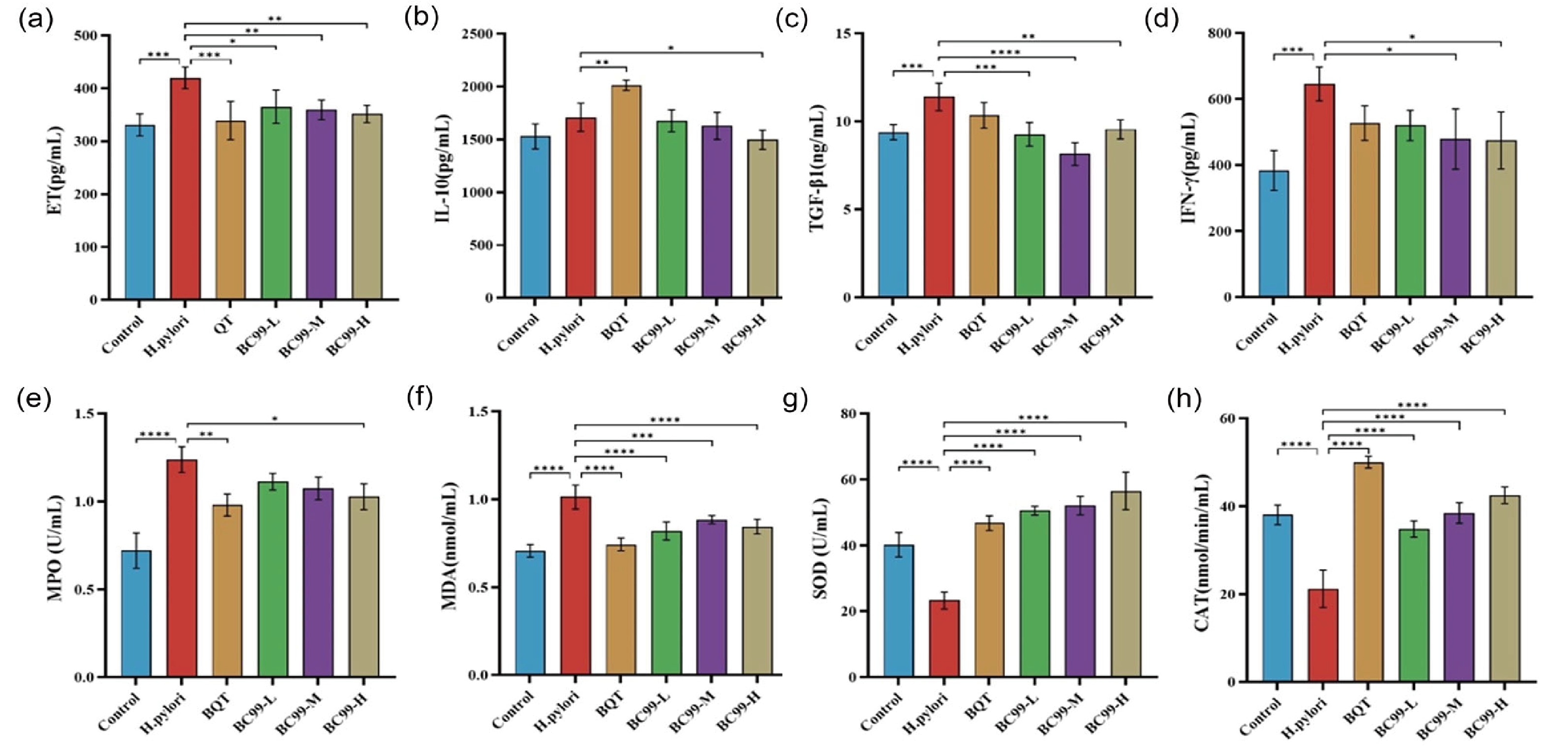 Wecare Weizmannia Coagulans Bc99 | Probiotic Strain Manufacturer